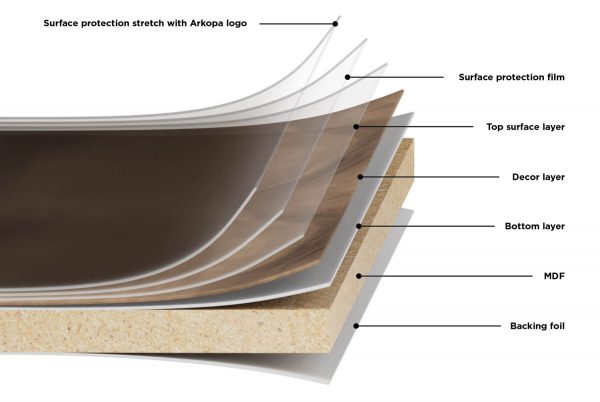 Super Matt Colors – Arkopa